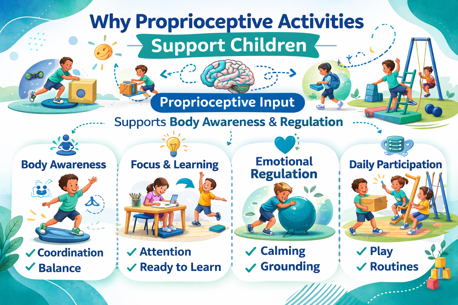 15 Heavy Work Activities for Kids: Proprioceptive Activities That ...